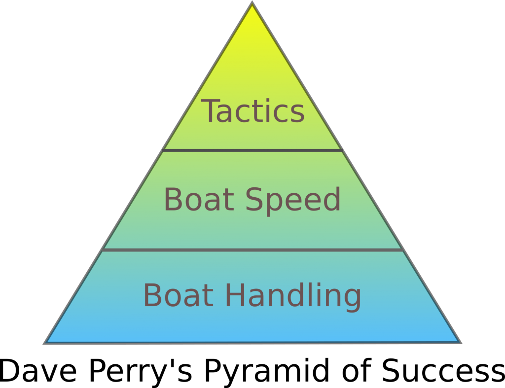 Dave Perry’s Fleet 27 Coaching Videos are Posted – Etchells Fleet 27